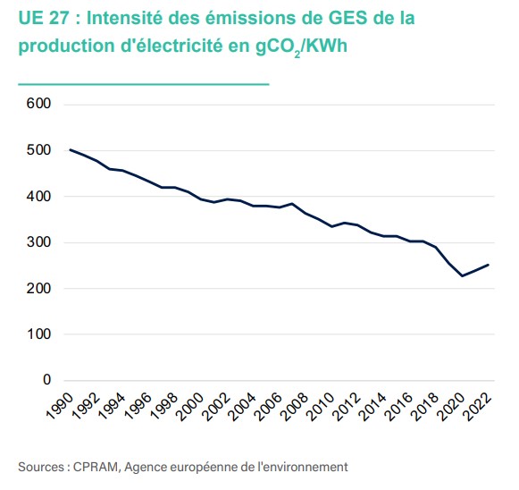 Transition climatique - Les ambitions climatiques européennes
